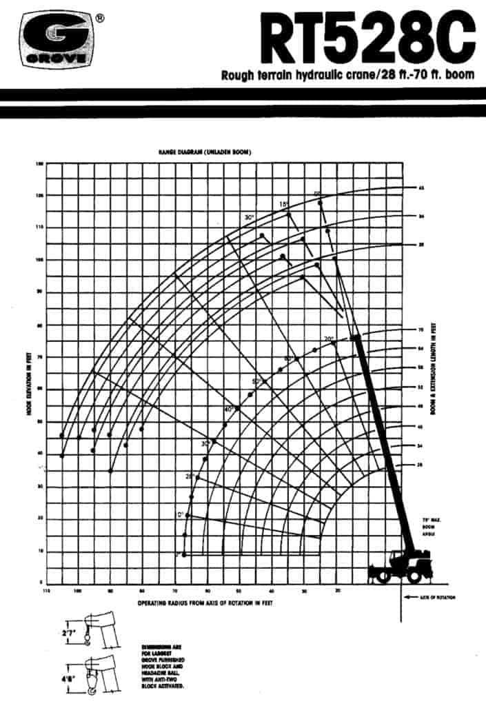 Mobile Crane Load Chart Blackberrydax