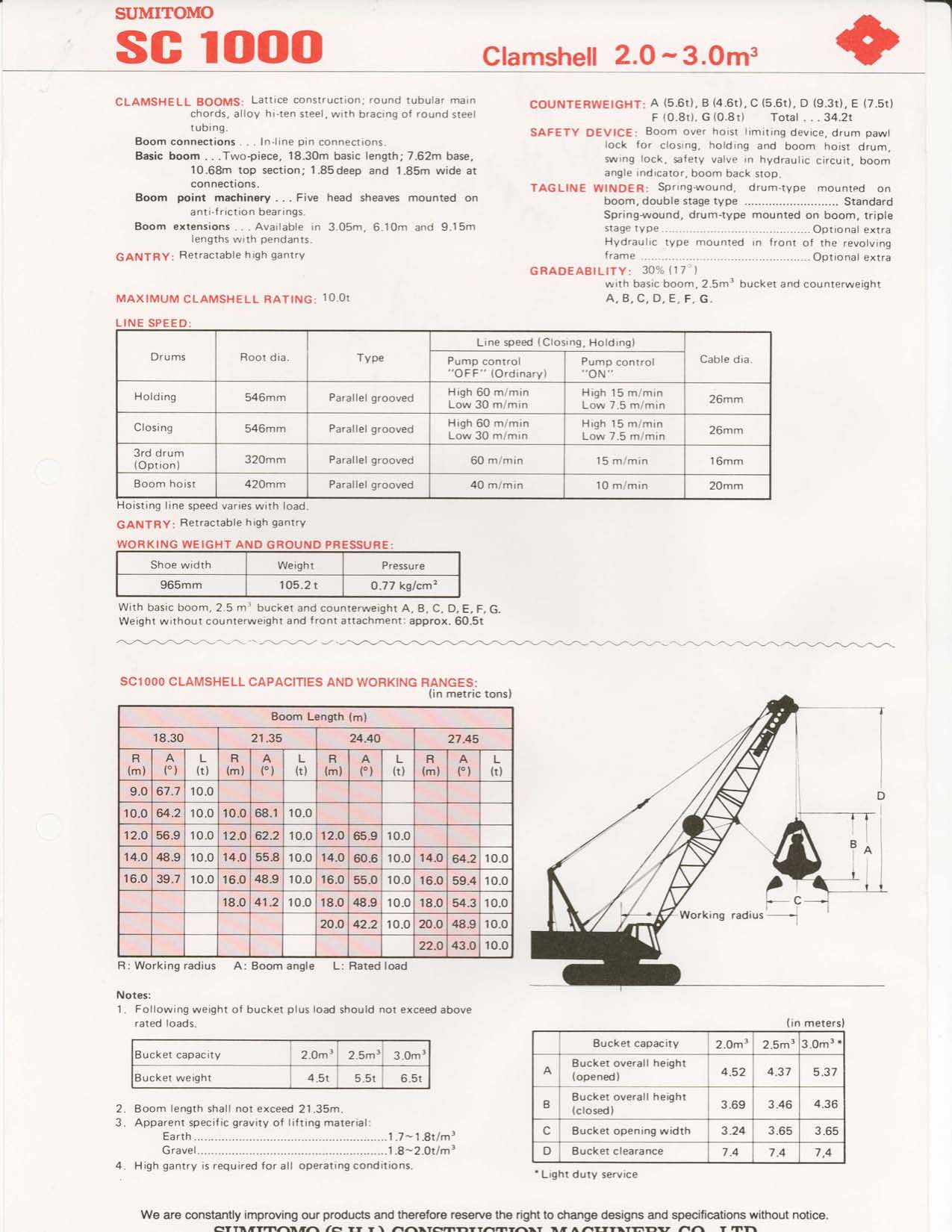 Sumitomo SC1000 Crawler Crane Load Chart, Capacity & Specs | Free PDF Download | %%site_title%%